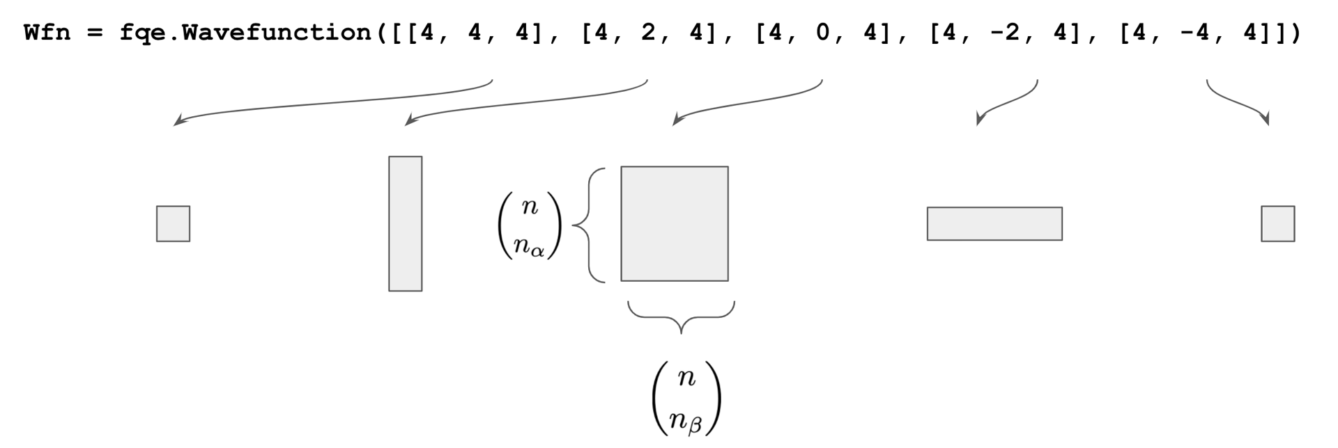 Fermionic Quantum Emulator | OpenFermion | Google Quantum AI